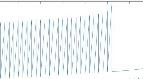Image Processing Vector Of Points To Line In Matlab Linexy Or