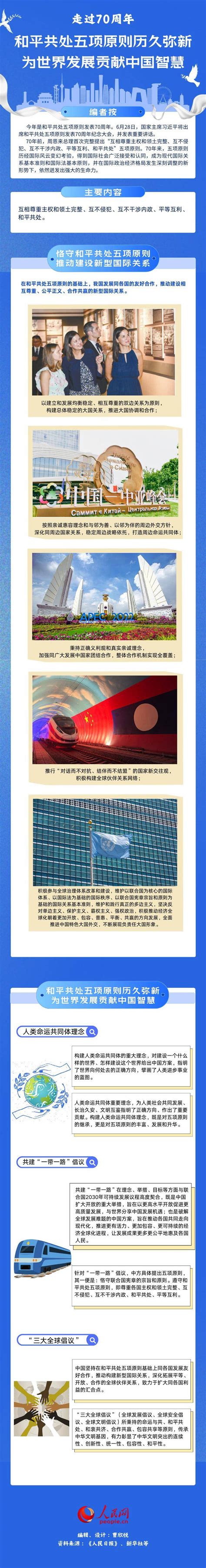 走过70周年——和平共处五项原则历久弥新 为世界发展贡献中国智慧主题来源标题