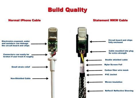Usb Connection Diagram