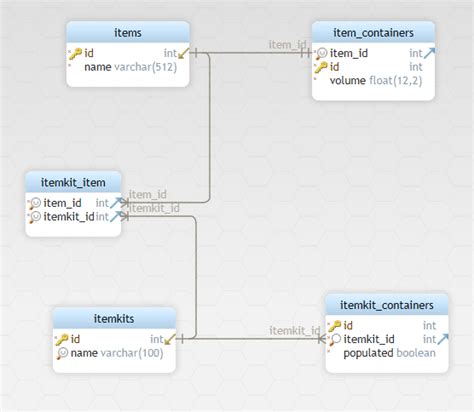 Mysql Sql Query To Calculates Reserved Inventory Items Stack Overflow