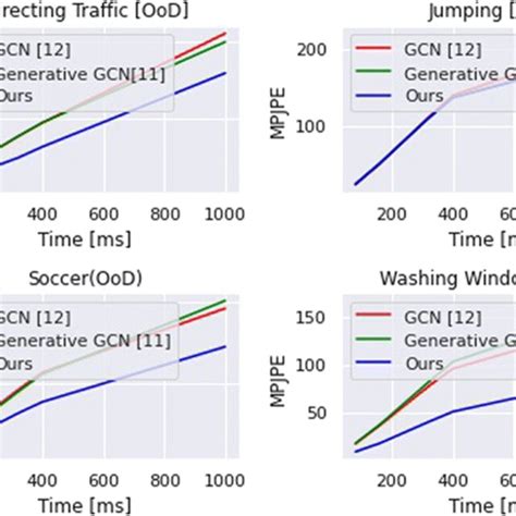 Complete Figure Of Residual Graph Convolutional Network Block Download Scientific Diagram