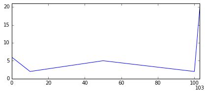 Python How To Add One Custom Tickline In Matplotlib Axes Stack Overflow