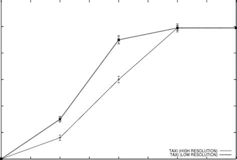 Fractional Cluster Mass Versus Iteration Number Download Scientific