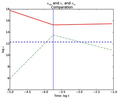 Python Matplotlib How To Define Lines With Text And Mark Lines Joints Stack Overflow