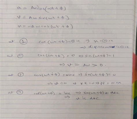 15 Acceleration Time Graph Of Aparticle Executing Shm Is As Shown In Figure Select The Correct
