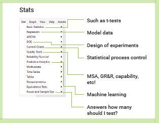 Learn All About The Minitab Toolbar