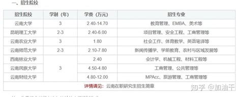 云南在职研究生招生院校 知乎