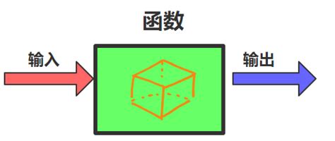 Python函数的基本概念python Csdn专栏