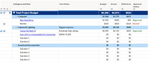 Free Free Project Management Plan Templates Smartsheet