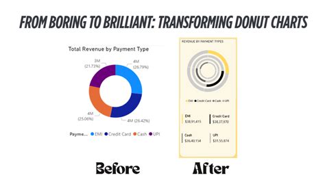 Automating Dynamic Formatting For Measures In Power Bi With Tabular