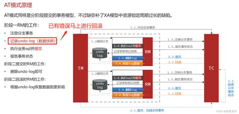 （分布式事务）xa模式、at模式、tcc模式、saga模式at、tcc、saga 和 Xa Csdn博客