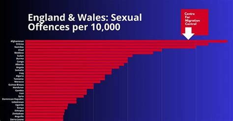 Over 100000 Foreign National Convictions In Just 3 Years