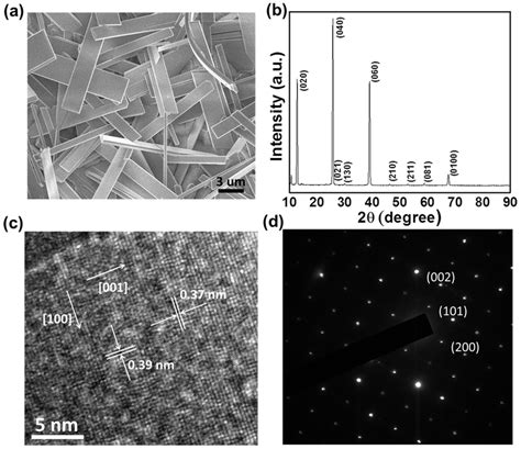 Morphology And Lattice Structure Of The As Grown Moo3 Nanobelts A
