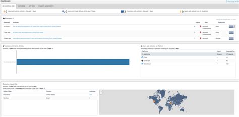 Layers Of Security Cisco Central