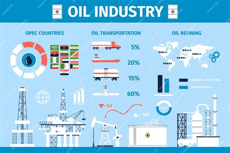 Инфографика нефтяной промышленности плоская добыча нефти в странах