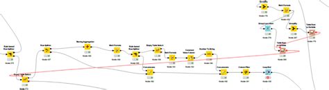 Error Loop End Loop Body Wired Incorrectly Branches Are Not Permitted