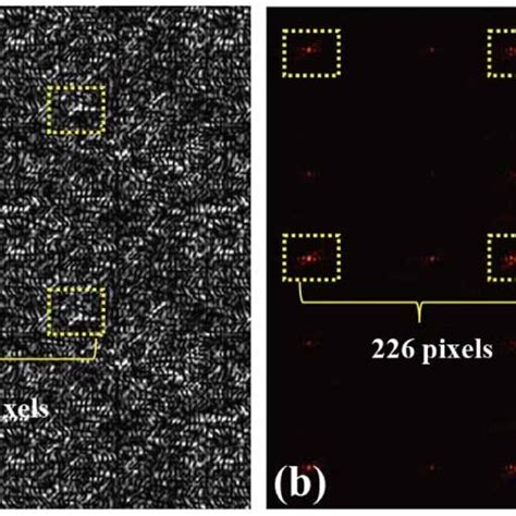 Validation Of Periodicity A Periodicity In Speckle Pattern B