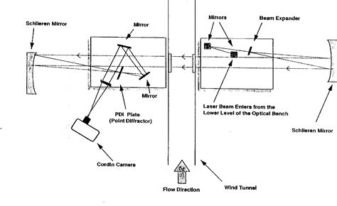 Figure 3 From A Phase Locked High Speed Real Time Interferometry System