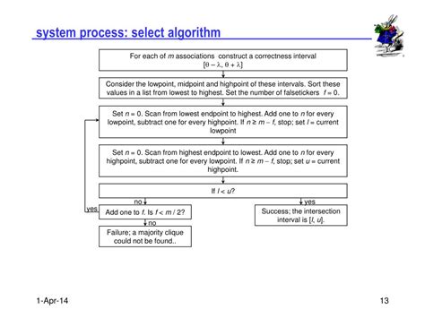 Ppt Ntp Architecture Protocol And Algorithms Powerpoint Presentation