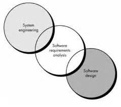 Software Requirements Analysis Assignment Point