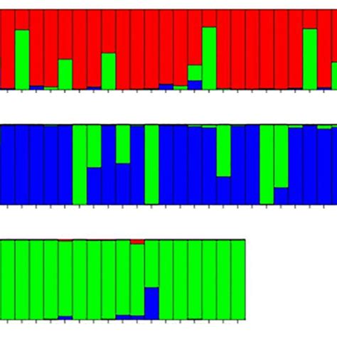 Bayesian Model Based Cluster Analysis For 130 Different Soybean