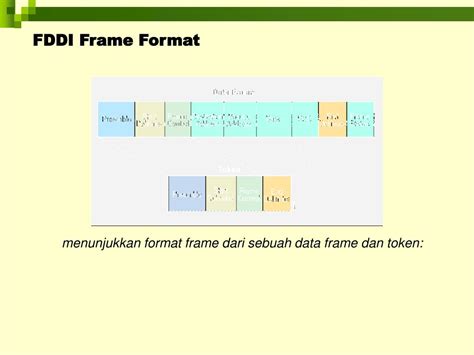 PPT FDDI Fiber Distributed Data Interface PowerPoint Presentation ID 3472881