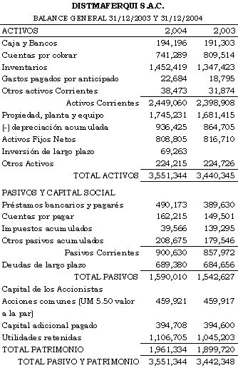 ESTADOS FINANCIEROS RATIOS FINANCIEROS