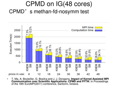 Ppt Kernel Assisted Mpi Communication On Multi Core Clusters Powerpoint Presentation Id4523456