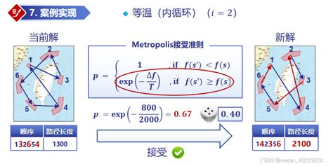 模拟退火算法学习笔记bolzman 学习 Csdn博客