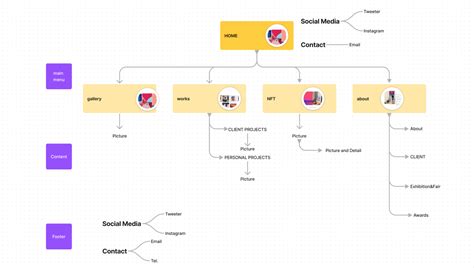 site map figma