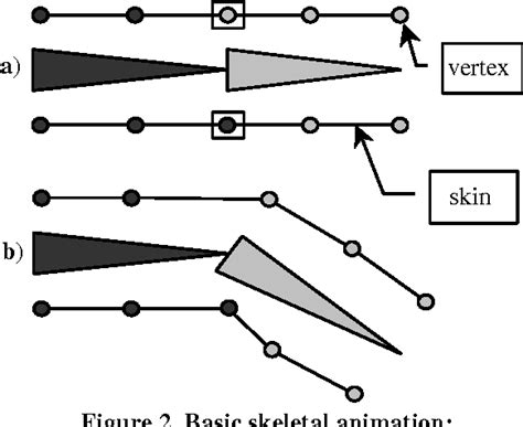 Figure From Real Time Skin Deformation With Bones Blending Semantic Scholar