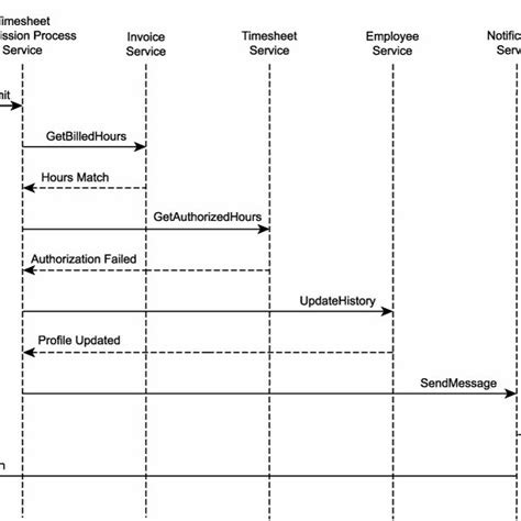 Business Use Case Model Download Scientific Diagram