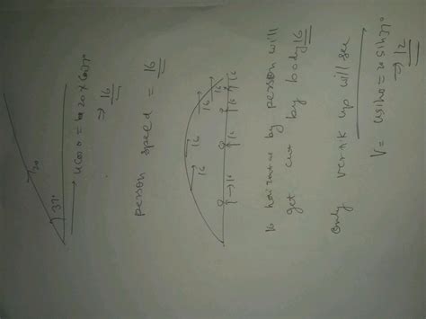 A Particle Pis Projected With Speed M S Angle From Horizontal As Shown In Figure At The