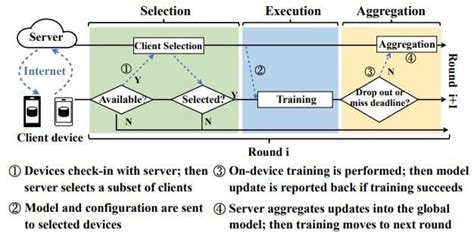 Open Source Platform Enables Research On Privacy Preserving Machine Learning Lifeboat News