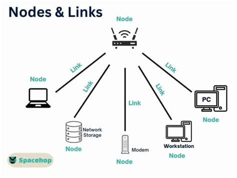 wan vs lan the differences explained in detail spacehop