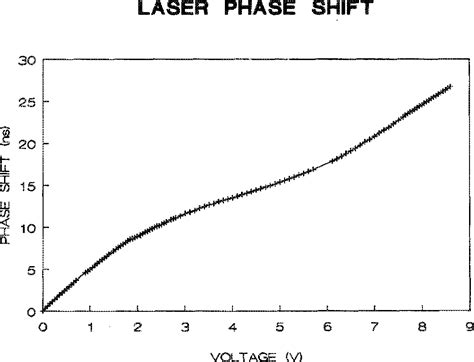 Figure 2 From Picosecond Laser Timing By Rf Phase Shifting Semantic