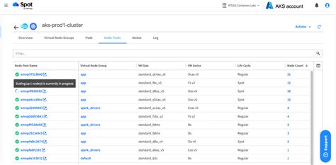 Ocean Aks Serverless Kubernetes For Azure