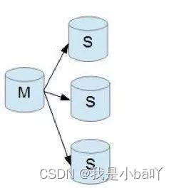 MySQL主从复制之原理 一主一从部署流程2023 04 阿里云开发者社区