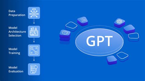 How To Build A Gpt Model By Benjaminlapid On Deviantart