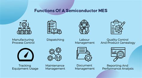 Semiconductor Mes The Semiconductor Manufacturing Software At The