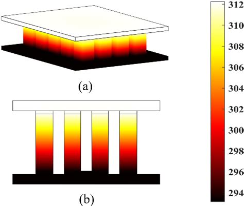 Figure 1 From The Domain Decomposition Method With Adaptive Time Step For The Transient Thermal