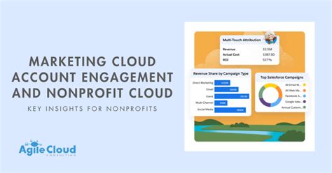 Navigating Marketing Cloud Account Engagement And Nonprofit Cloud Key Insights For Nonprofits