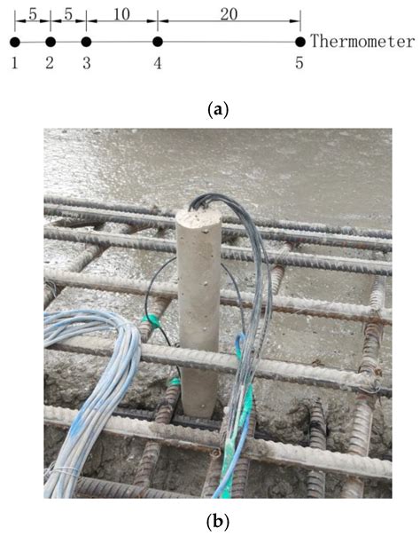 A Simplified Method For Real Time Prediction Of Temperature In Mass Concrete At Early Age