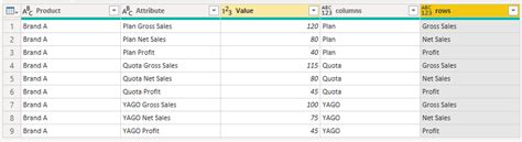 solved group metrics to display vertically microsoft fabric community