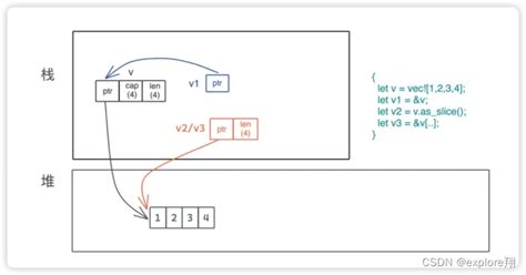 Rust中的集合容器（切片和哈希）与错误处理rust Vec切片 Csdn博客