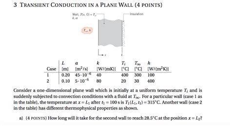 Solved 3 Transient Conduction In A Plane Wall 4 Points