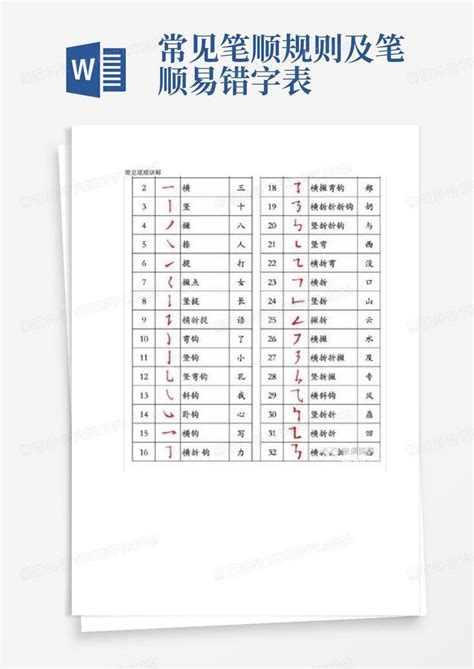 常见笔顺规则及笔顺易错字表word模板下载 编号qzxjmvmr 熊猫办公