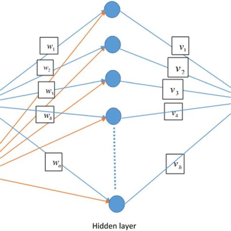 structure of multilayer perceptron artificial neural network download