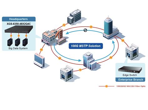 Layer 3 Managed Fiber Switch Direktronik Ab