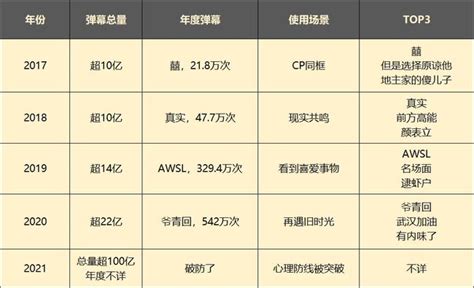 B站这五年：弹幕100亿亏损也是100亿 怎么才能不破防 中国项目城网